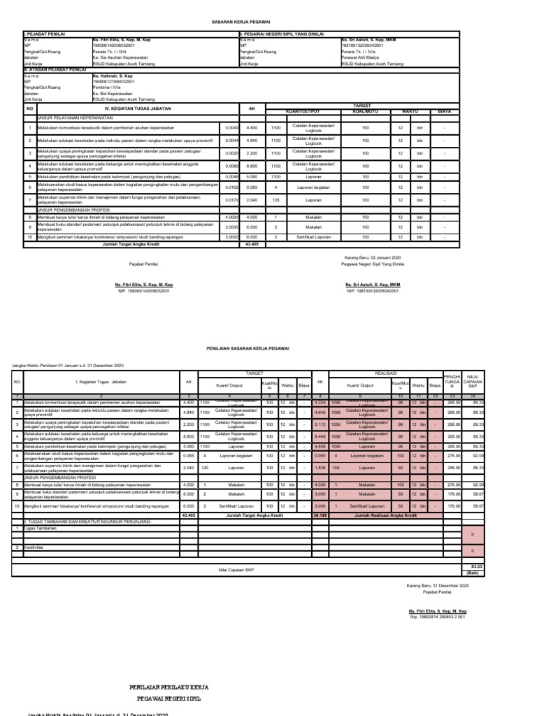 SKP 2020 Perawat Ahli Muda | PDF