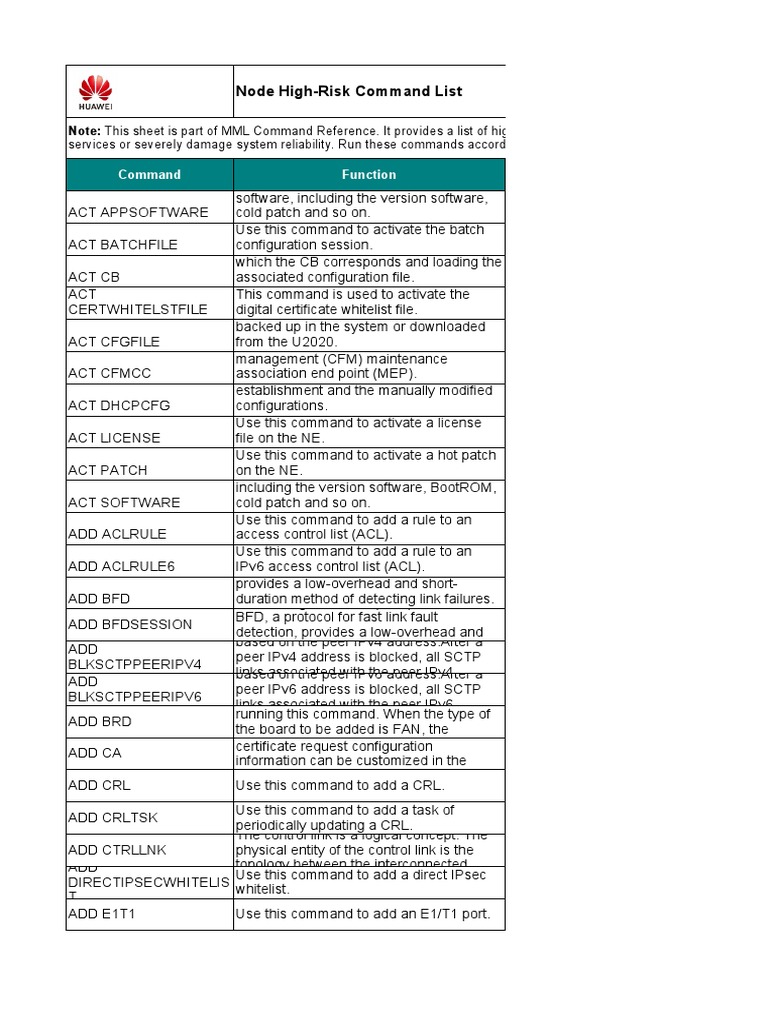 Node High-Risk Command List | PDF | Internet Protocols | I Pv6