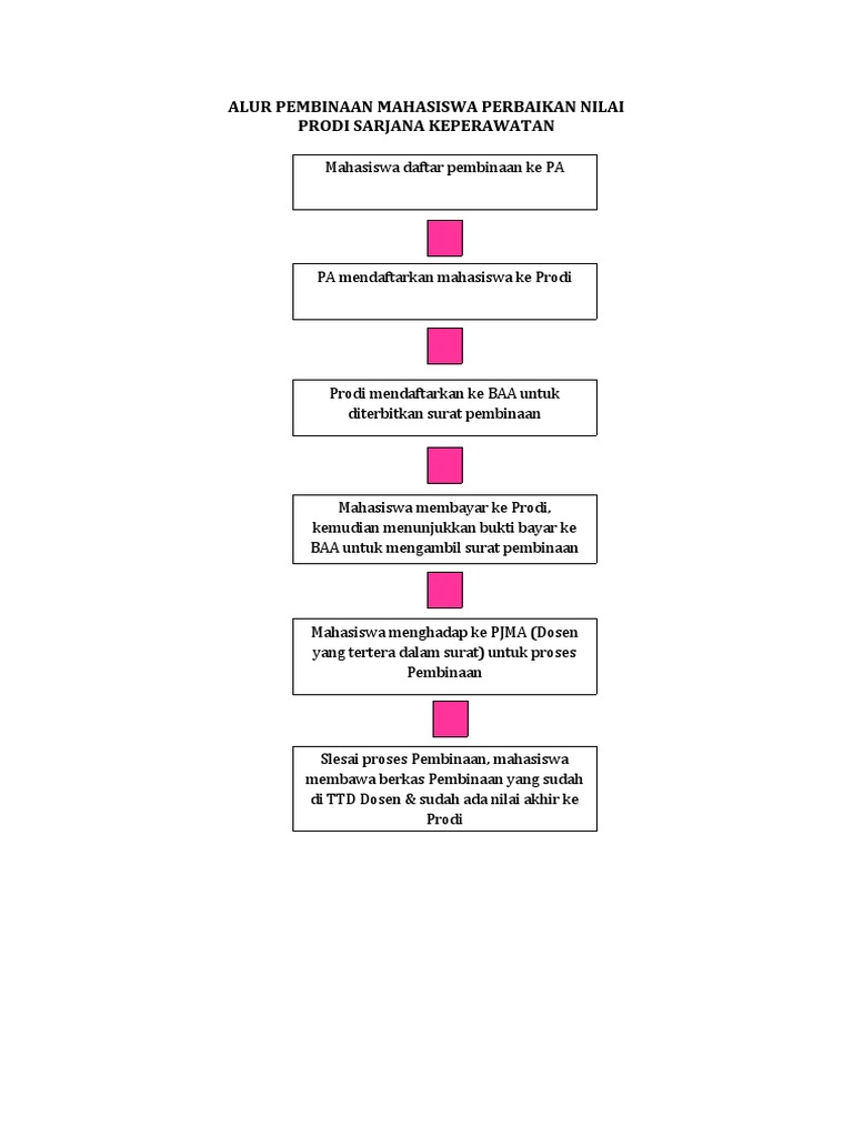Alur Pembinaan Mahasiswa Perbaikan Nilai | PDF