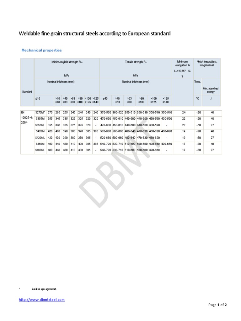 Weldable Fine Grain Structural Steels According To European Standard | PDF