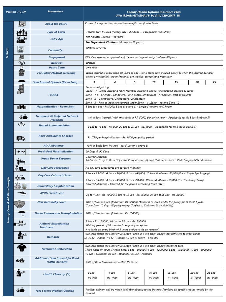 Star Fho One Page Feb 2020 | PDF | Medical Specialties | Medicine