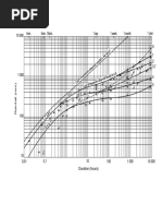 Sans 1200 DM | PDF | Natural Materials | Soil