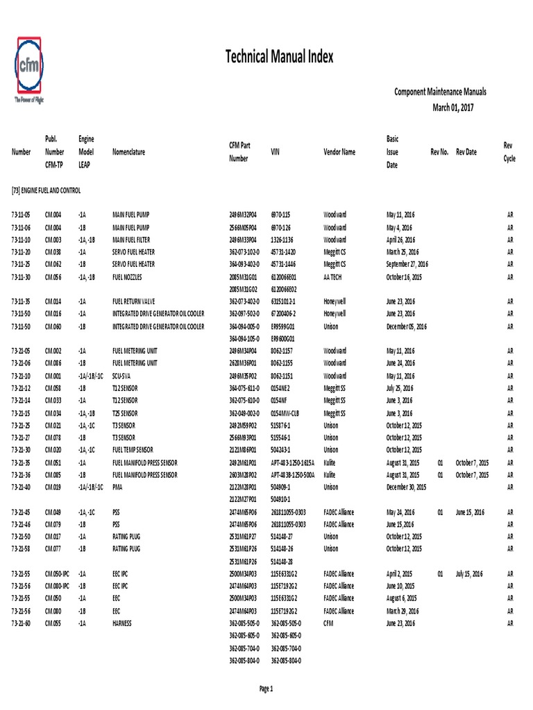 LEAP Component Maintenance Manuals Index | PDF | Manufactured Goods ...