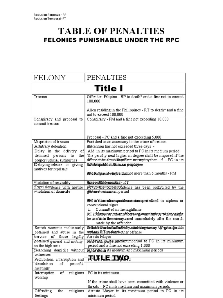 Table of Penalties | PDF | Perjury | Prison