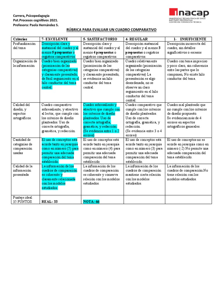 Rúbrica para Evaluar Un Cuadro Comparativo | Download grátis PDF ... Rúbrica para Evaluar Un Cuadro Comparativo | Download grátis PDF ...