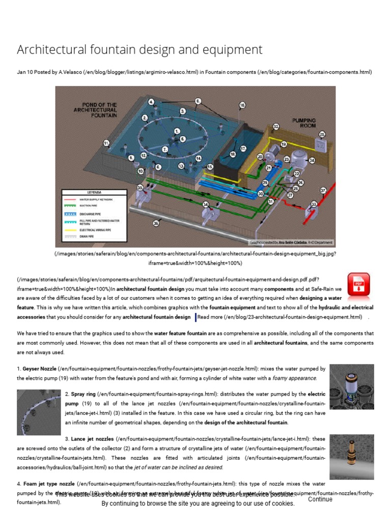 Architectural Fountain Design and Equipment - Blog of Fountain Design ...