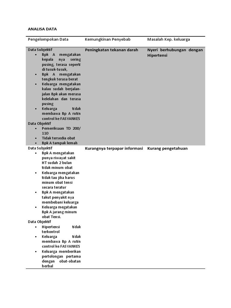 Analisa Data Dan Skoring | PDF