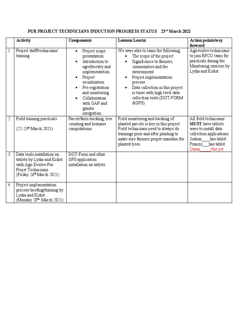 Pur Project Induction Status Report | PDF | Information Technology ...