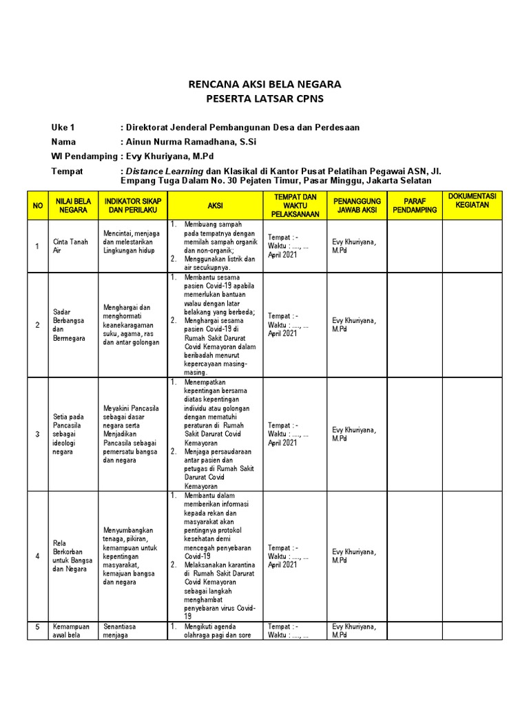 2 - Ainun Nurma Ramadhana - Tugas 12 April 2021 - Format Isian Rencana ...