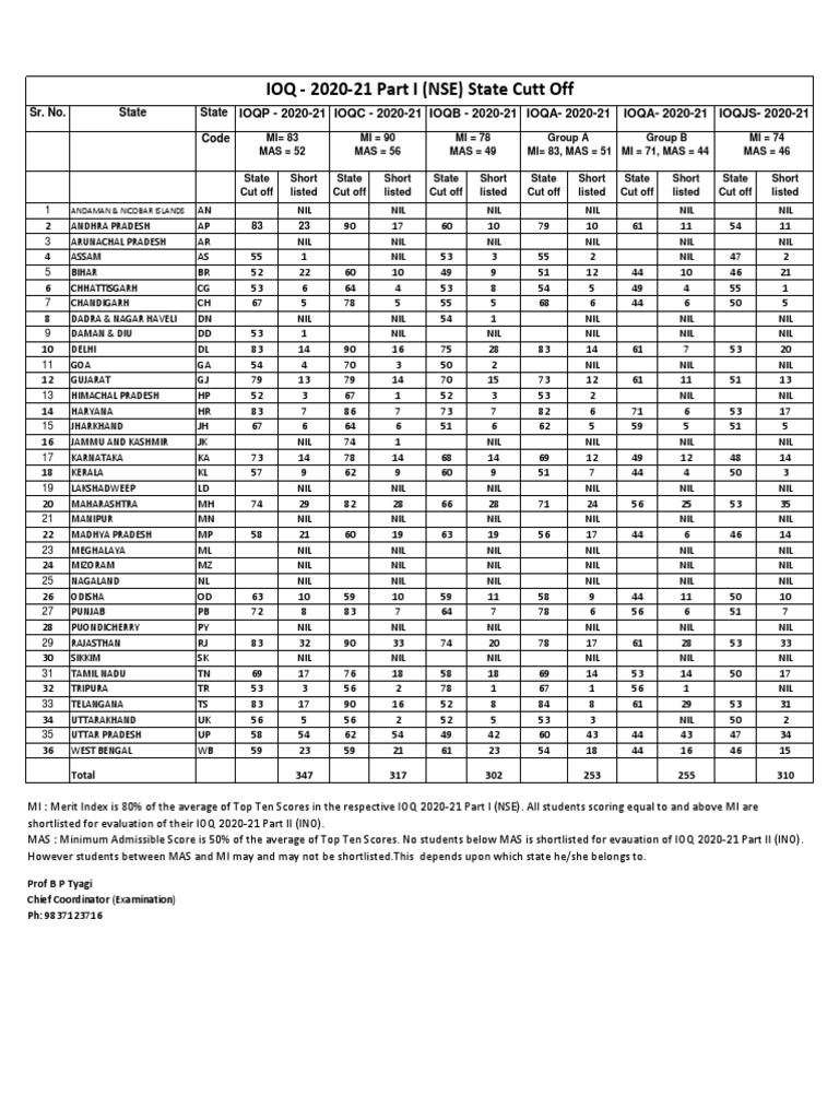 Ioq 21state-Cut-Off | PDF