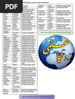 Bloomberg Country Codes | PDF | Business