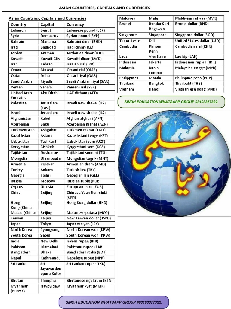 Asian Countries: Capitals & Currencies | PDF | International Finance ...
