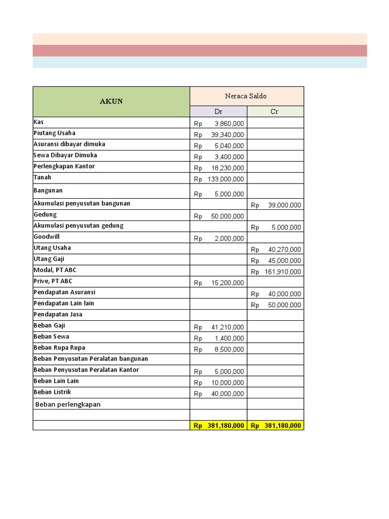Neraca Saldo DR CR: Pt. Abc Worksheet Untuk Periode Yang Berakhir 31 DESEMBER 2020 | PDF