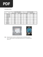 List Shell Dep & Mesc Spe | PDF | Valve | Pipe (Fluid Conveyance)