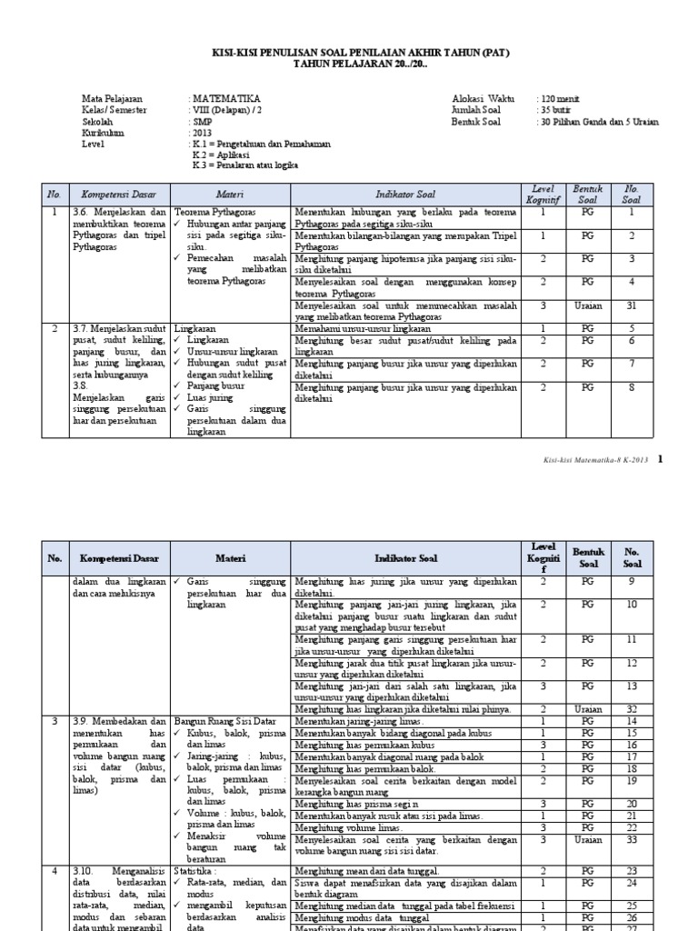 Kisi-Kisi PAT MTK Kelas 8 K13 | PDF