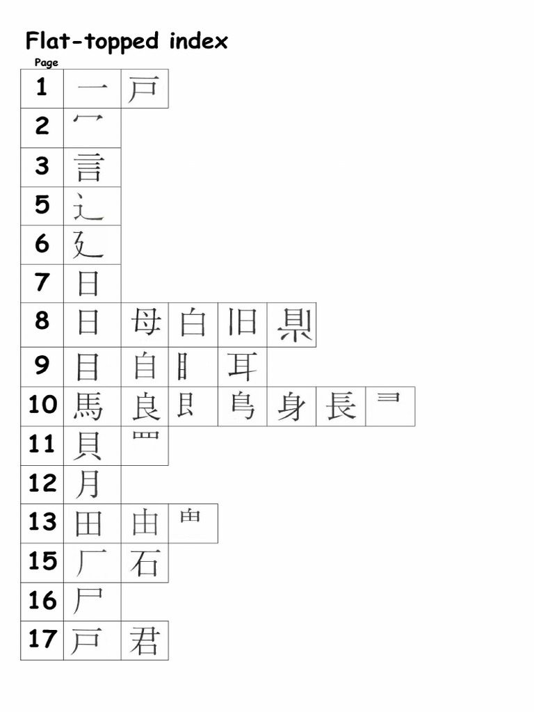 Japanese Kanji Identifier | PDF | Shintoism