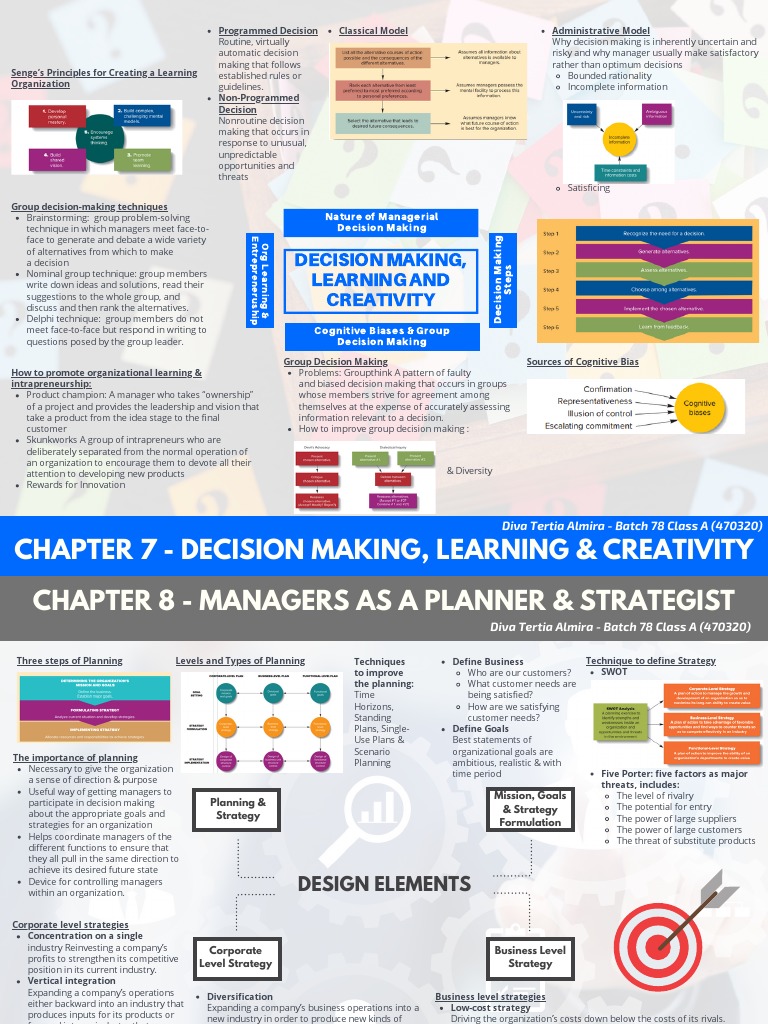 Business & Management Mind Map - W9 | PDF | Group Decision Making ...