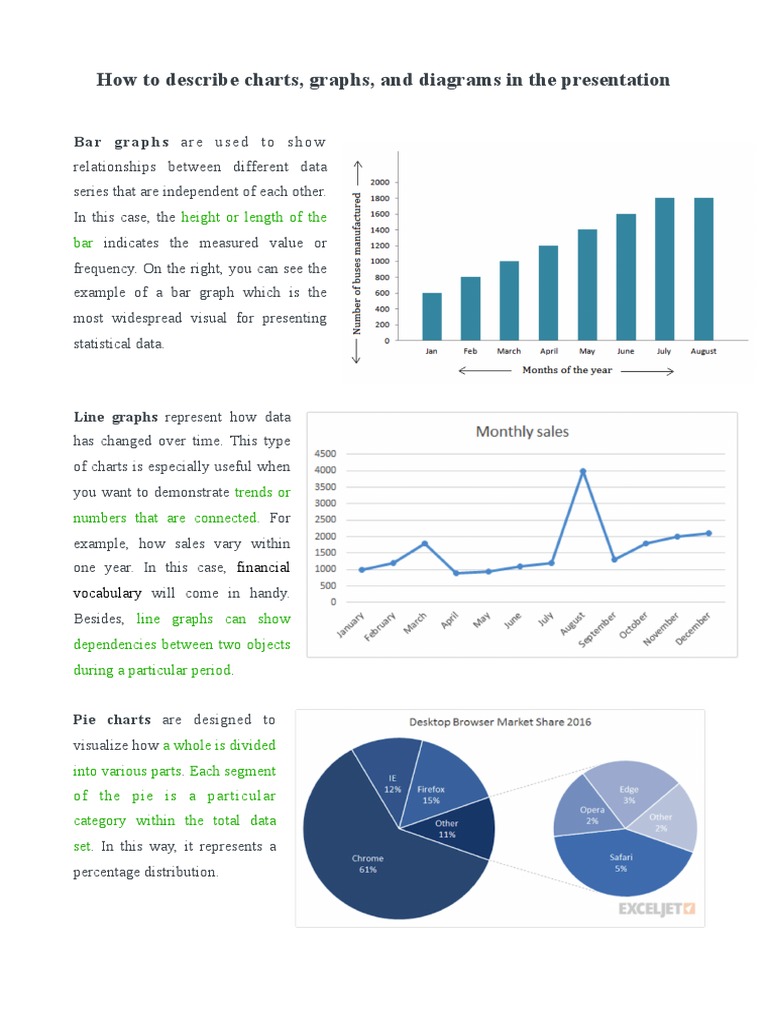 Describe Graphs Charts | PDF | Chart | Pie Chart