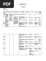 First Quarter - Curriculum Map - Science 8 | PDF | Force | Light