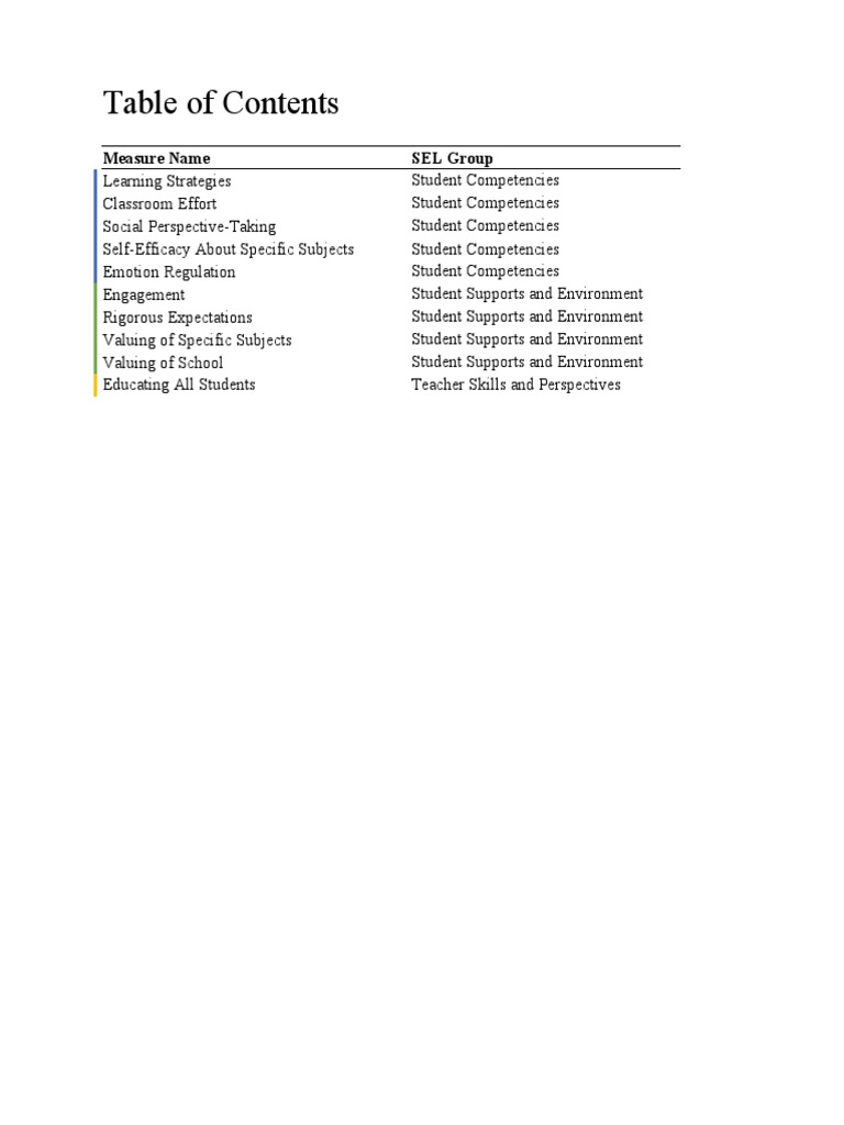 Student Competencies Assessment Guide | PDF | Self Efficacy | Teachers