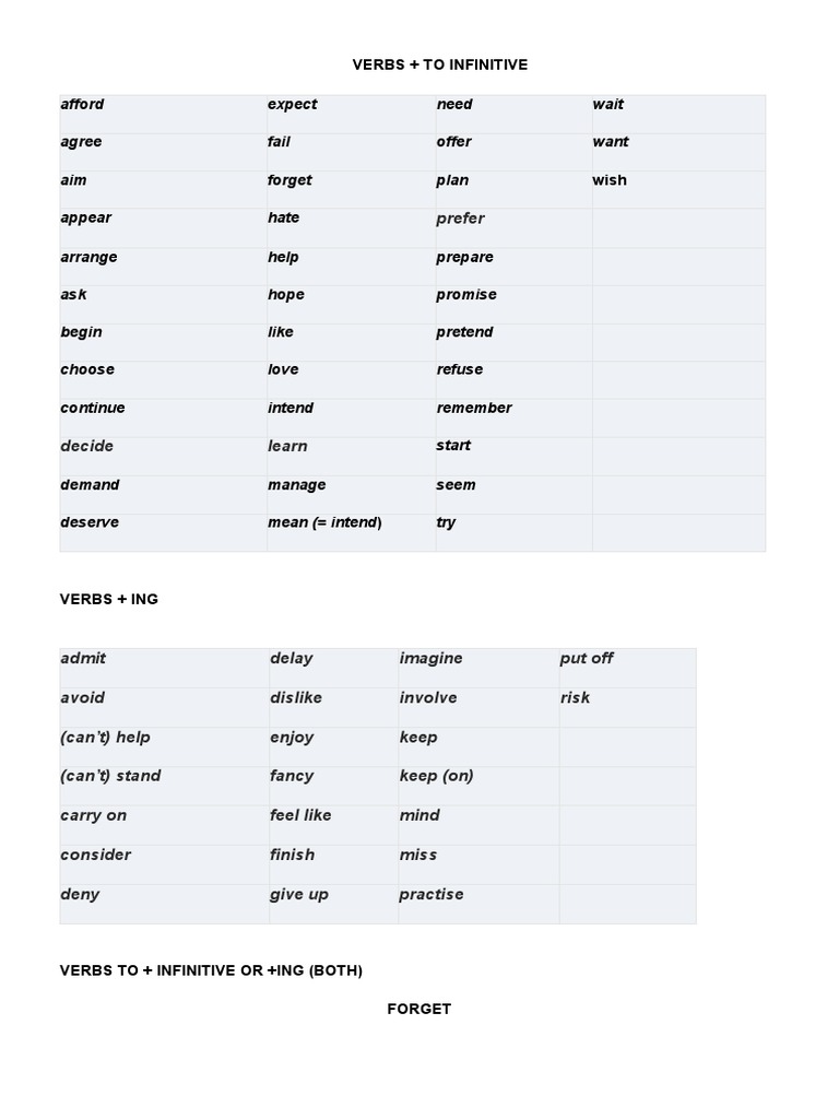 Prefer: Verbs + To Infinitive | PDF