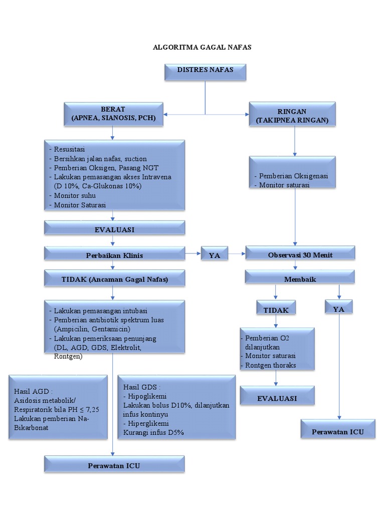 ALGORITMA GAGAL NAFAS-dikonversi | PDF