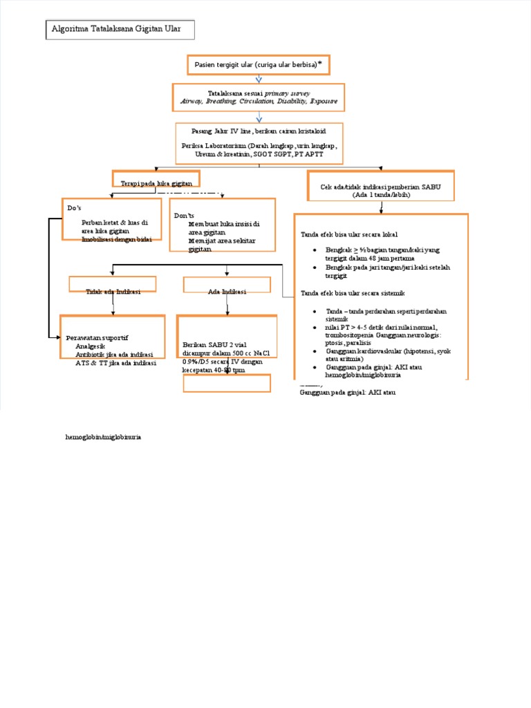 Algoritma Gigitan Ular Berbisa Didit | PDF