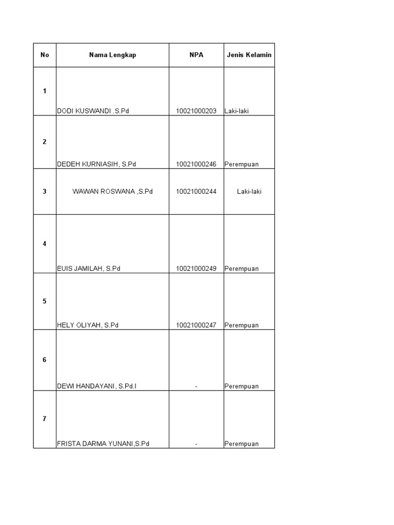 Data Ajuan Kta Pgri SDN 3 Cibunigeulis 2020 | PDF