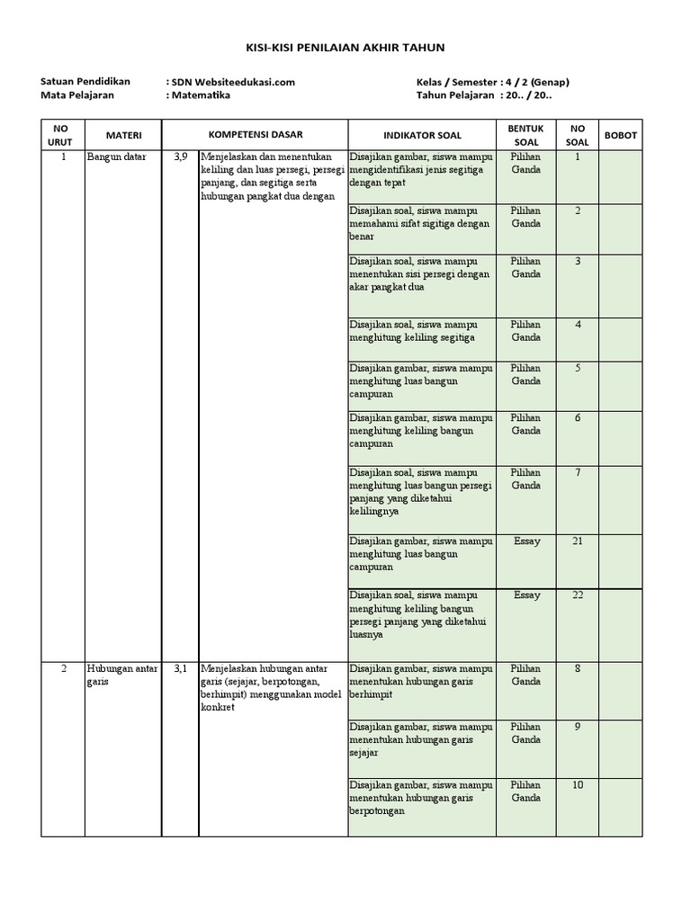 Kisi-Kisi PAT MTK Kelas 4 | PDF
