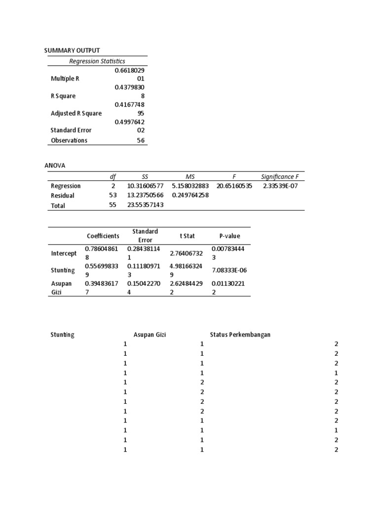 Summary Output | PDF | Errors And Residuals | Multivariate Statistics