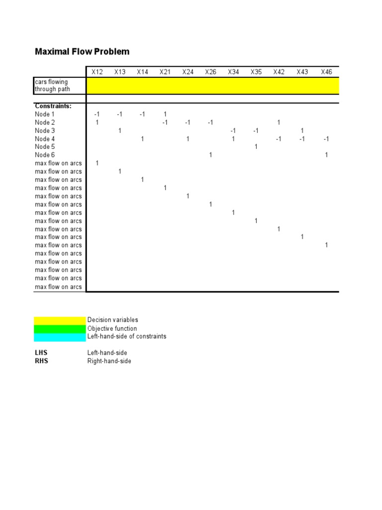 Maximal Flow Problem: Constraints | Download Free PDF | Computational Problems | Business Process