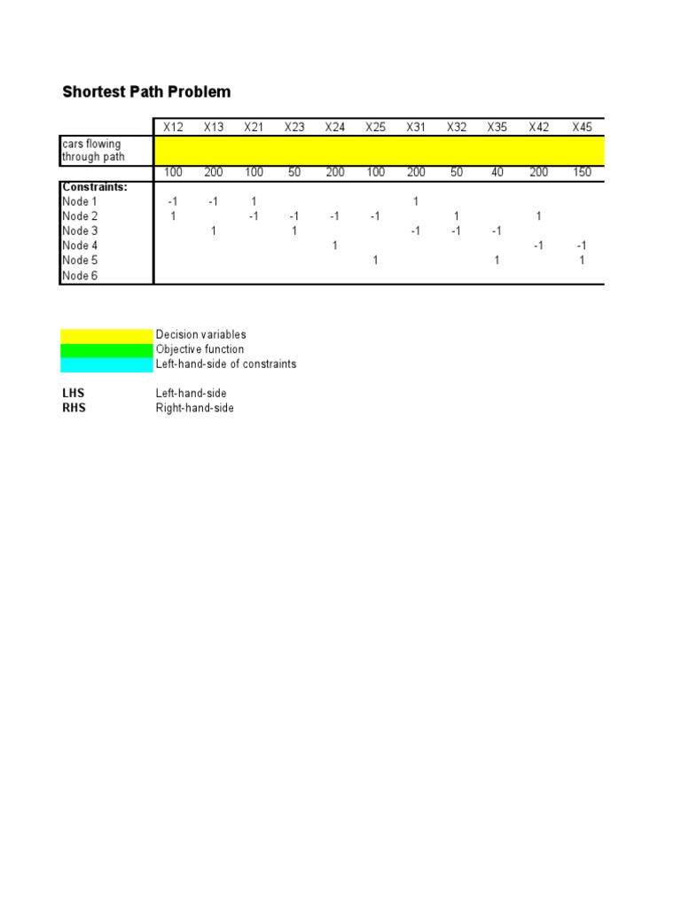 Shortest Path Problem Constraints Pdf Computational Complexity Theory Computational Science