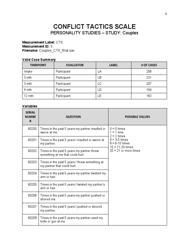 Conflict Tactics Scale: Personality Studies - Study: Couples | PDF ...