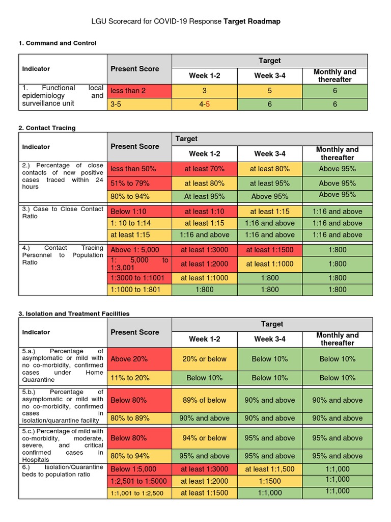 Present Score Target Week 1-2 Week 3-4 Monthly and Thereafter | PDF ...
