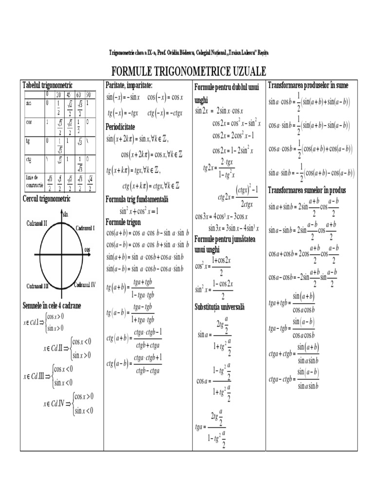 Formule Trigonometrice Uzuale, 2019 | PDF