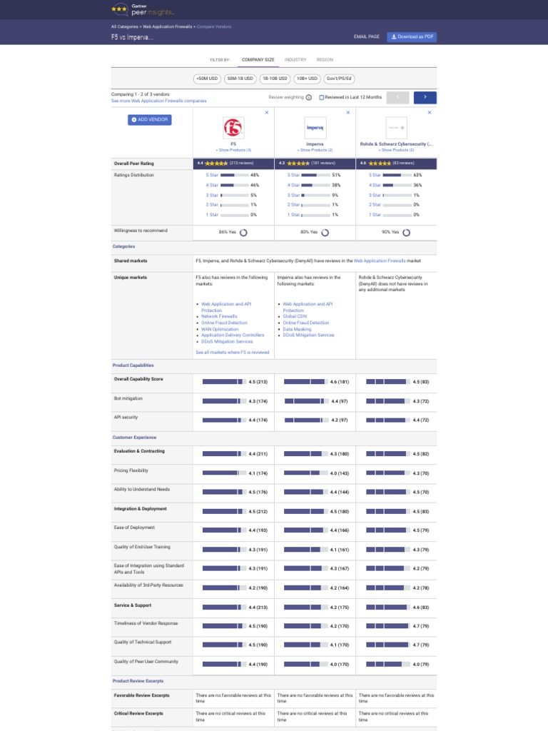 F5 Vs Imperva... : Email Page Download As PDF | PDF | Privacy | World Wide Web