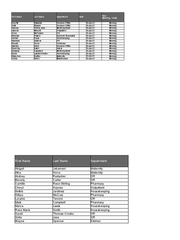 DH Fire Training Schedule Jan 26-29, 2021 | PDF | Business | Business