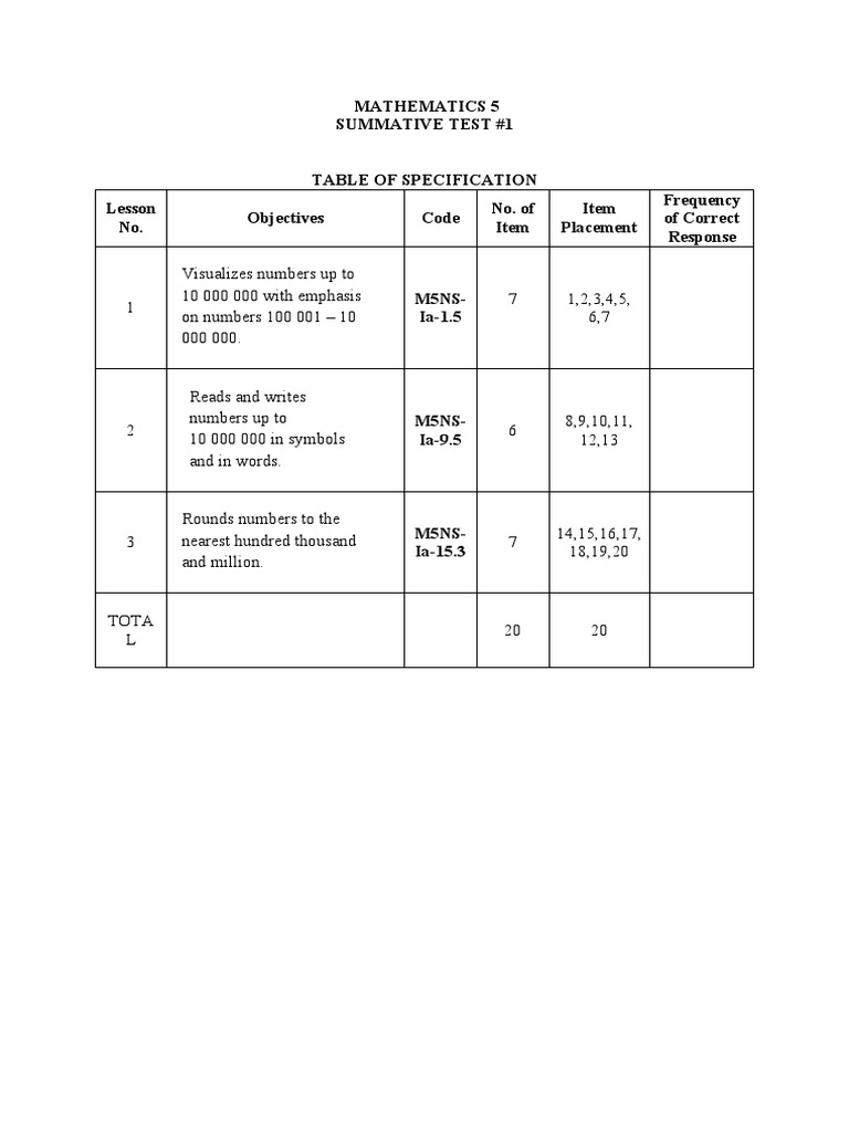 DLP TOS - MATH 5 DIVISION J OY - Final | PDF | Multiplication | Number ...