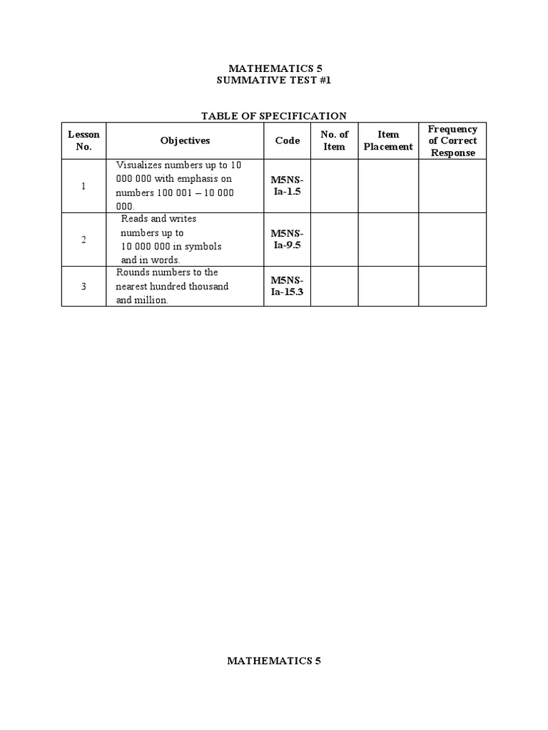 DLP Tos - Math 5 Division J Oy | PDF | Multiplication | Numbers