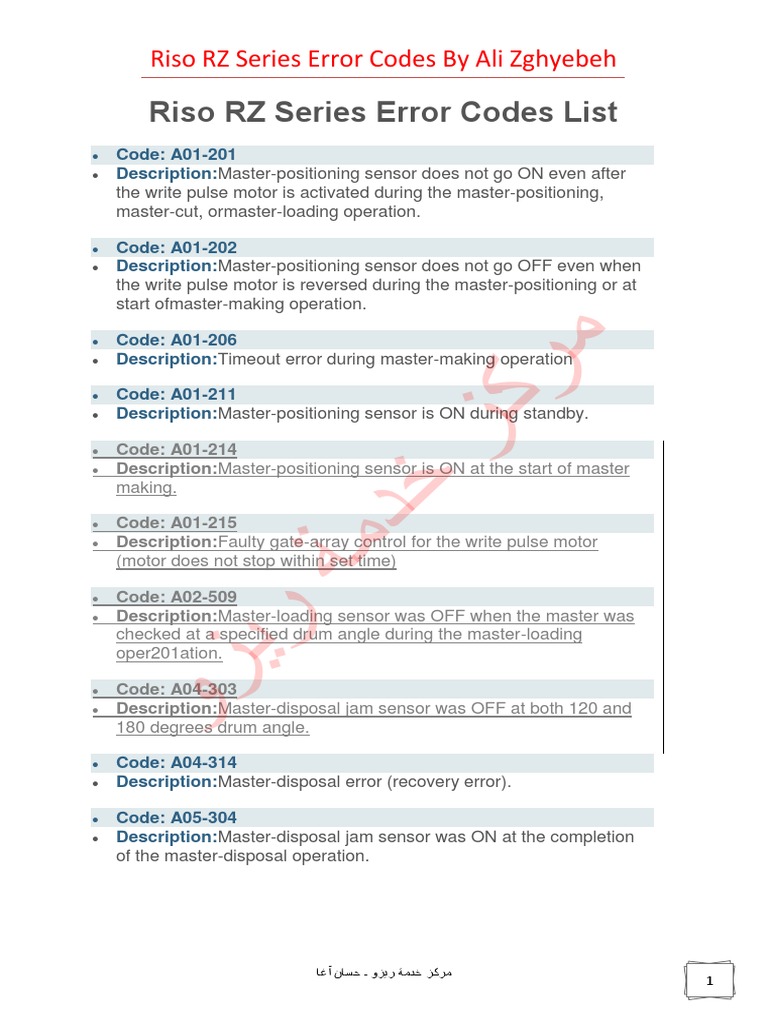 Riso RZ Series Error Codes List PDF Data Compression Printed 