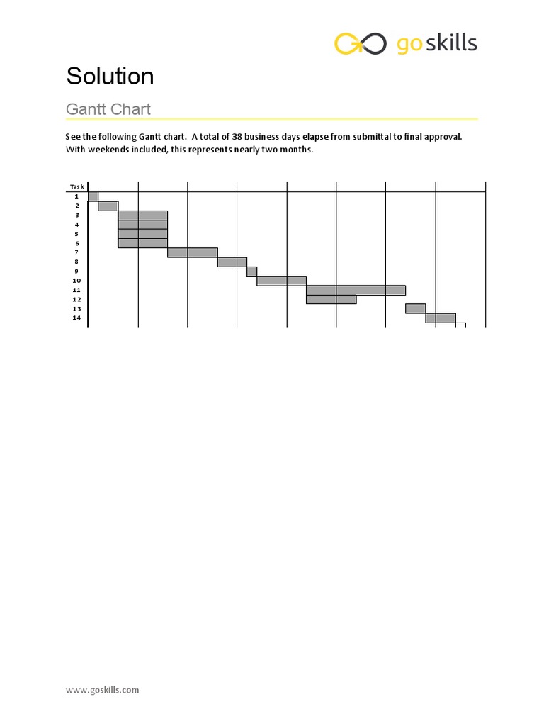 Gantt Chart - Solution | PDF