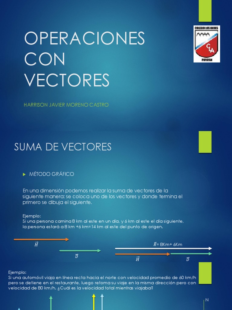 Operaciones Con Vectores | PDF | Vector Euclidiano | Álgebra lineal