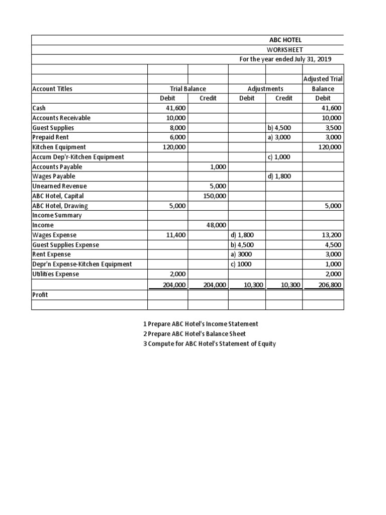 ABC Hotel Financial Statements | PDF | Debits And Credits | Business ...