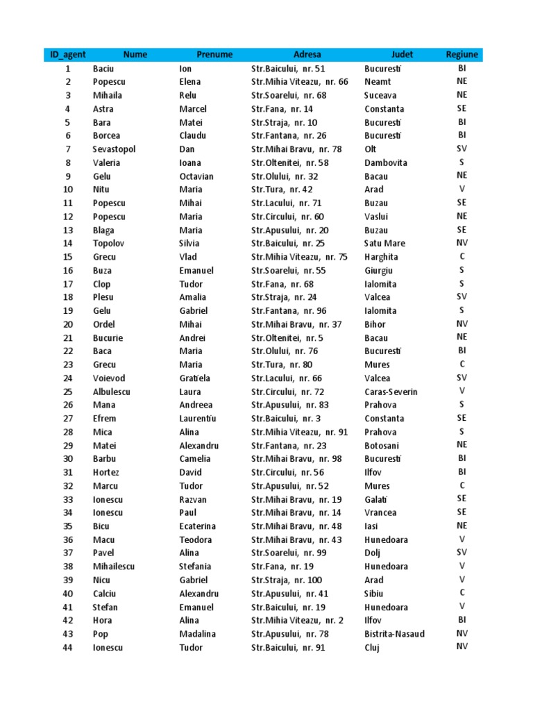 S3 Date Tabele | PDF