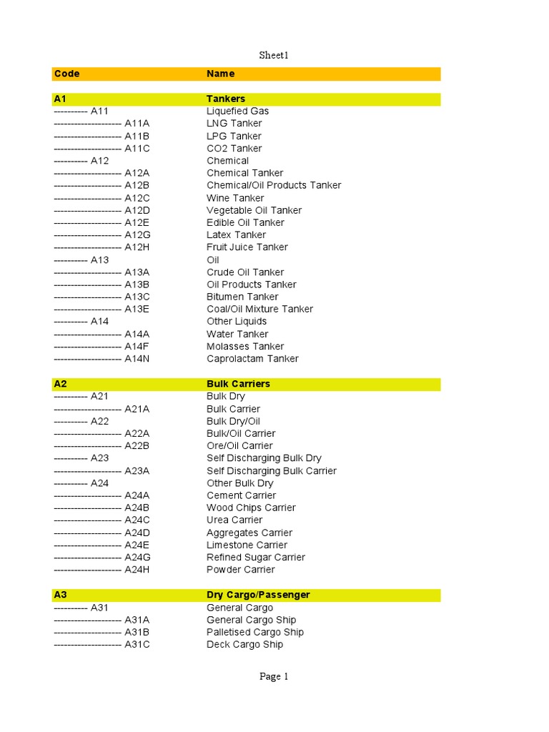Code Name A1 Tankers: Sheet1 | PDF | Ships | Oil Tanker