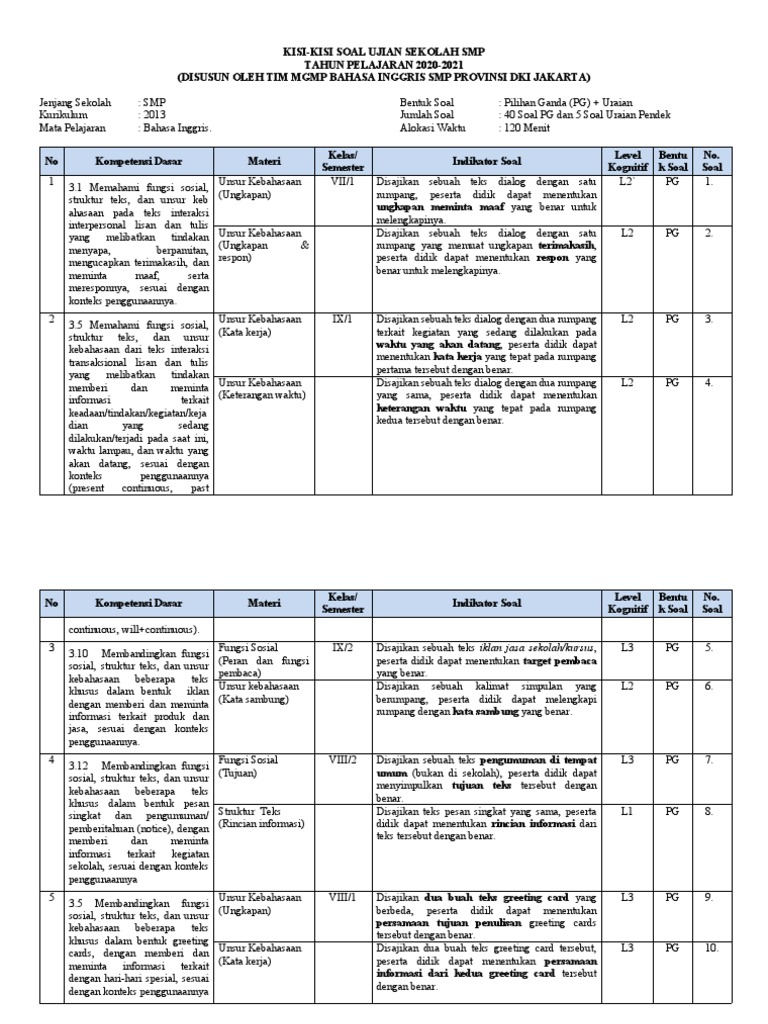 Kisi-Kisi Us Bing SMP 2020-2021 Final | PDF