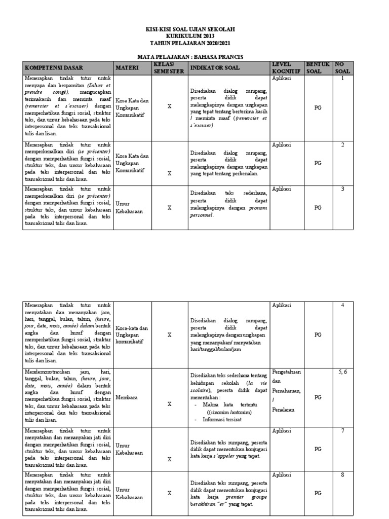 Kisi Kisi Us 2020-2021 - Bhs Prancis - MGMP Dki | PDF | Karier & Perkembangan | Seni & Disiplin ...