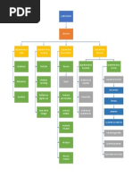 Organigrama Tesla | PDF