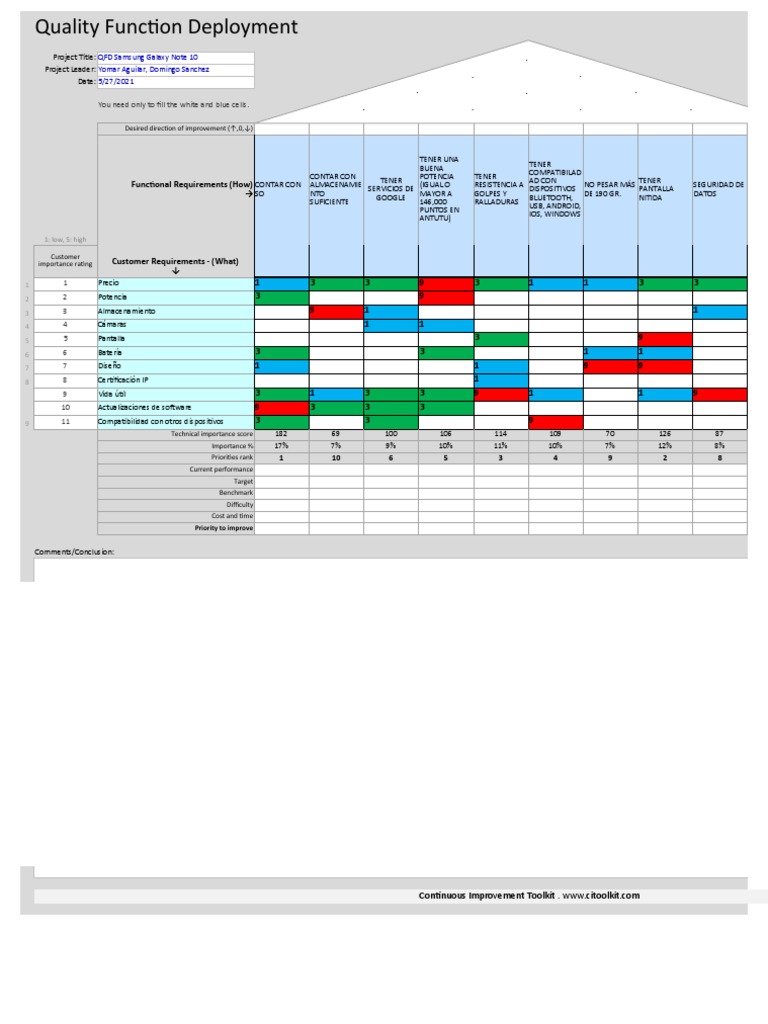 Quality Function Deployment | PDF | Portable Computers | Tablet Computer