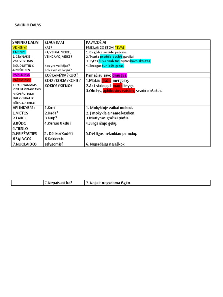 Sakinio Dalys | PDF